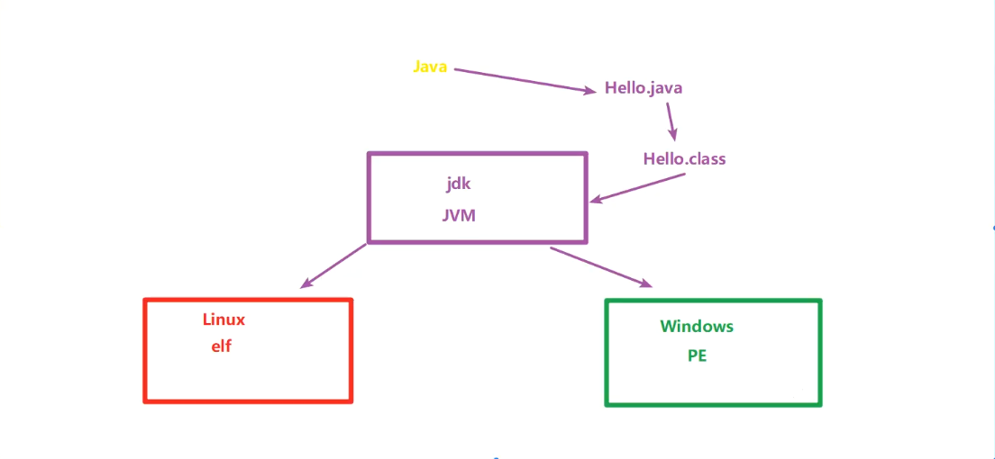 Java 反序列化漏洞 基础 原理 模拟实现postman模拟 Java反序列化 Csdn博客