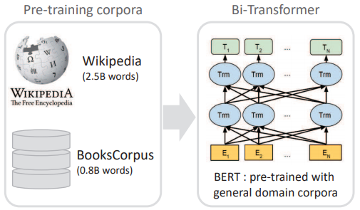 用biobert标记基因和蛋白质-CSDN博客