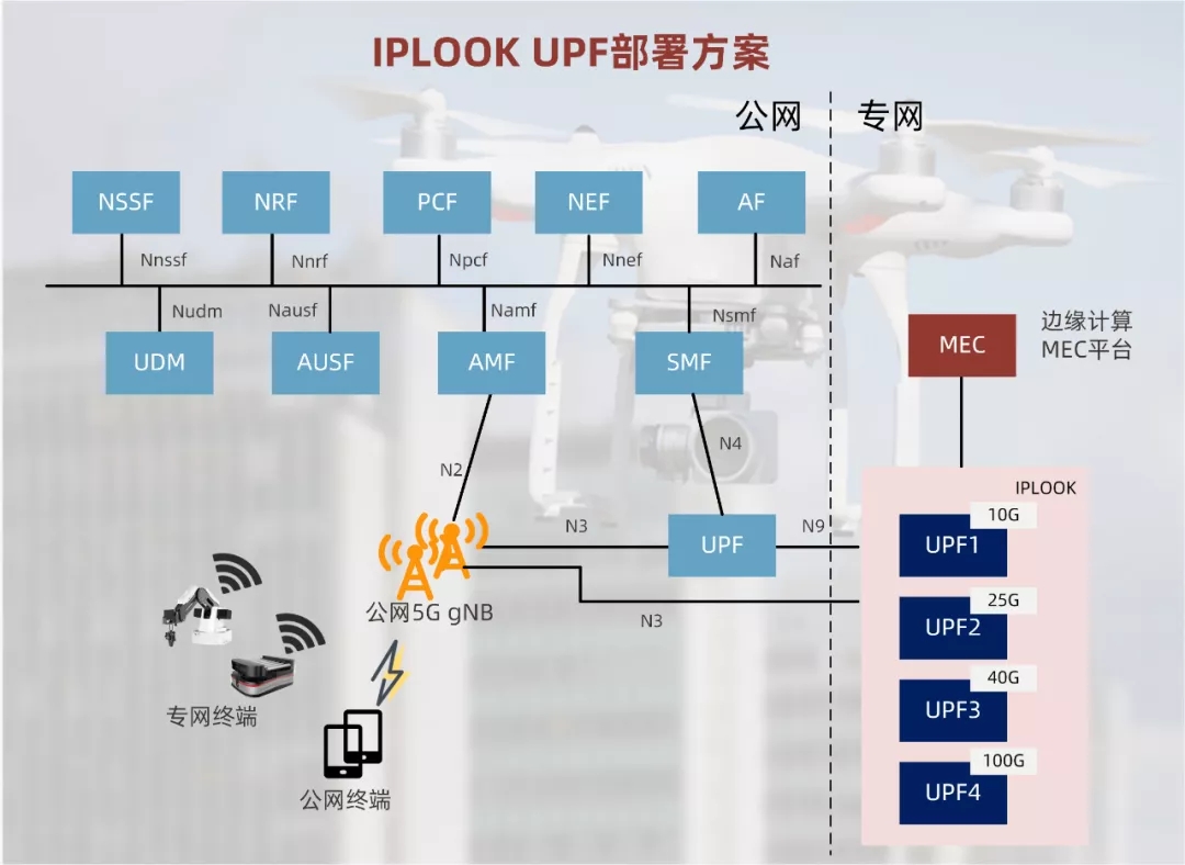 IPLOOK 5G核心网重磅升级！网络切片切出5G“大蛋糕”_5giplon-CSDN博客