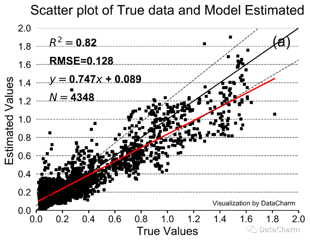 Python散点图出现多条趋势线pythonmatplotlib 学术散点图完善荷兰苏西的博客 Csdn博客
