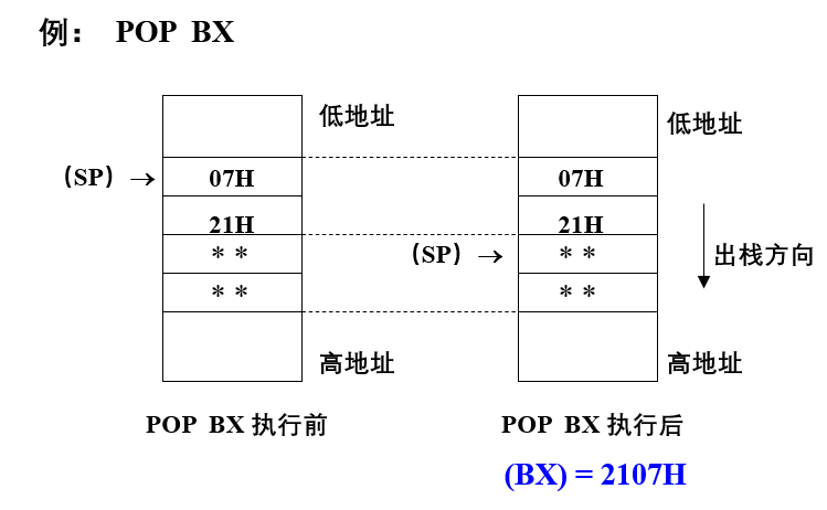 微机原理_第3章 寻址方式与指令系统_指令“call eax”的指令寻址是 寄存器寻址寄存器间接寻址相对寻址直接寻址-CSDN博客