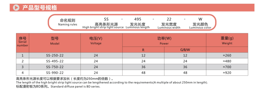 机器视觉丨高亮条形光源丨工作原理及打光案例_Miss_zi的博客-CSDN博客