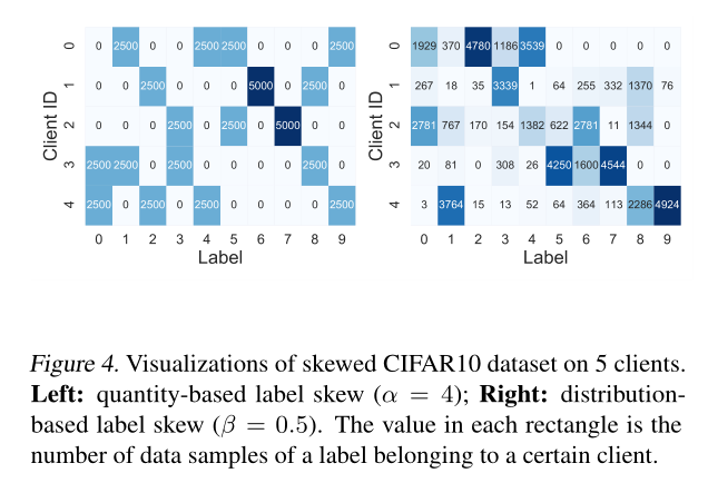 联邦学习与标签分布歪斜通过Logits校准Federated Learning with Label Distribution Skew via Logits Calibration-CSDN博客