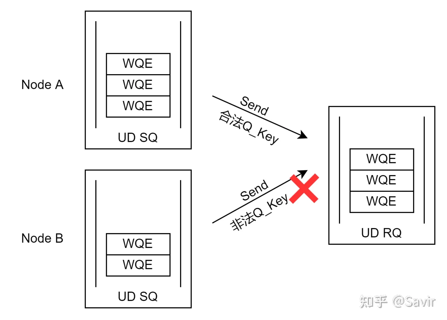 22. RDMA之基于Socket API的QP间建链_rdma如何建立连接-CSDN博客