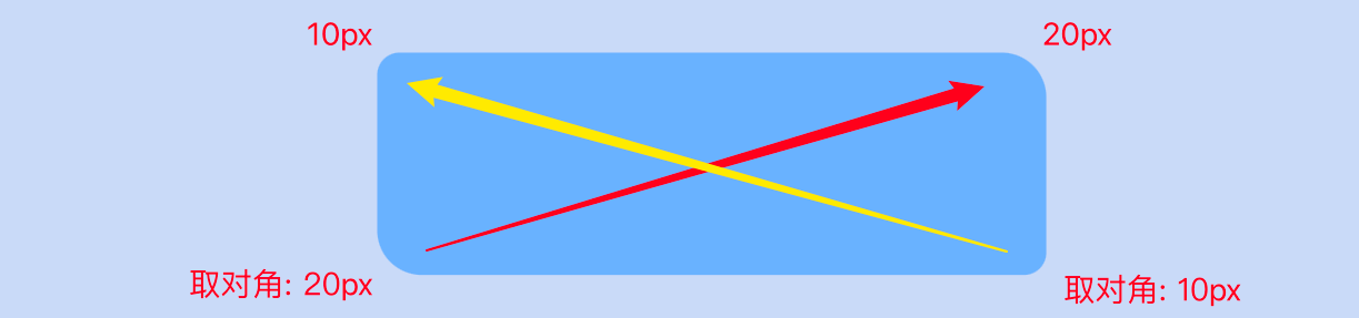 要不重新认识下「border-radius」?-CSDN博客
