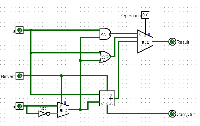 ALU设计与实现_alu csdn-CSDN博客