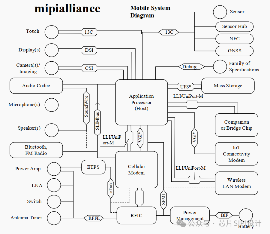 MIPI C-PHY协议介绍-CSDN博客