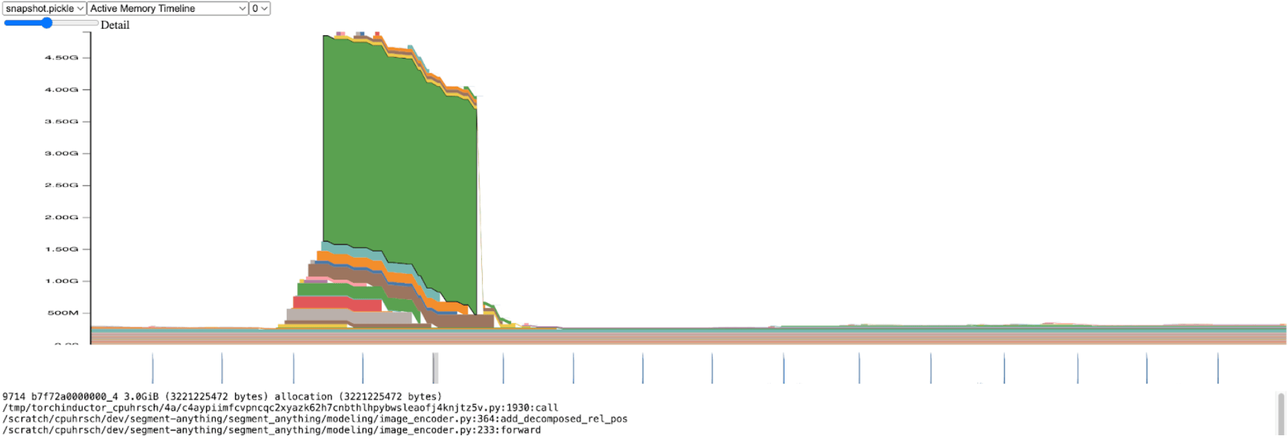 使用 Pytorch 加速生成式 Ai：万分加速segment Anything Fast Pytorch Segment Anything