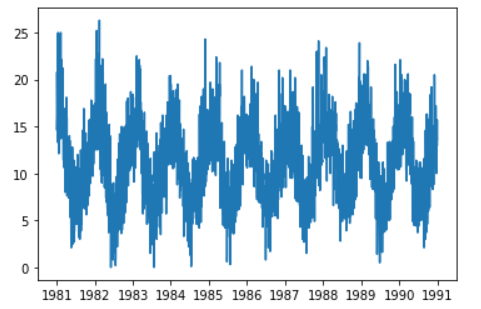 时间序列分析-针对时间序列的特殊方法_时间序列置信区间-CSDN博客