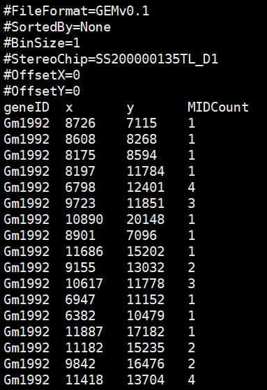 今日话题----华大空间转录组（Stereo-seq）图像识别 + 表达信息获取单细胞级别的空间数据-CSDN博客