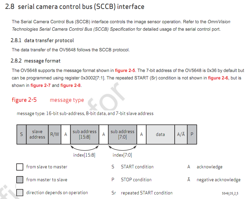 MSM8909 Android7驱动Camera OV5648流程-CSDN博客