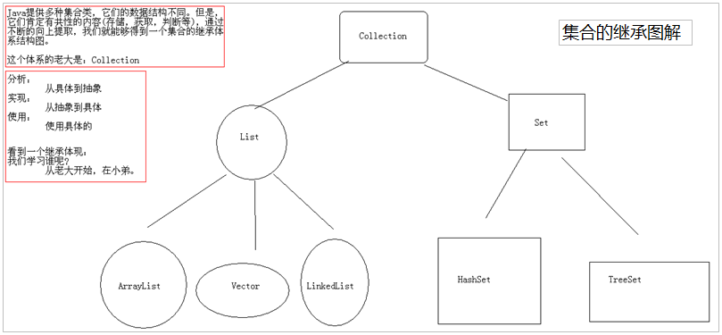 第1关：初识Collection_第1关:初识collection-CSDN博客