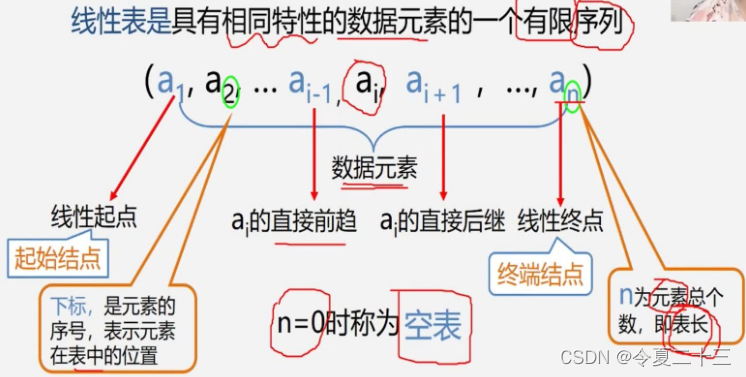 【数据结构】数据结构与算法基础 课程笔记 第二章 线性表在la中查找该元素②如果找不到则将其插入la的最后 Csdn博客