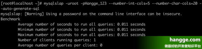 mysqlslap - MySQL自带的数据库压力测试工具使用详解-CSDN博客