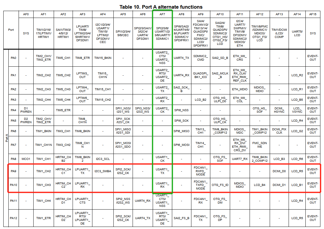 STM32的USART操作（寄存器&HAL）_stm32h743 uart4de的用法-CSDN博客