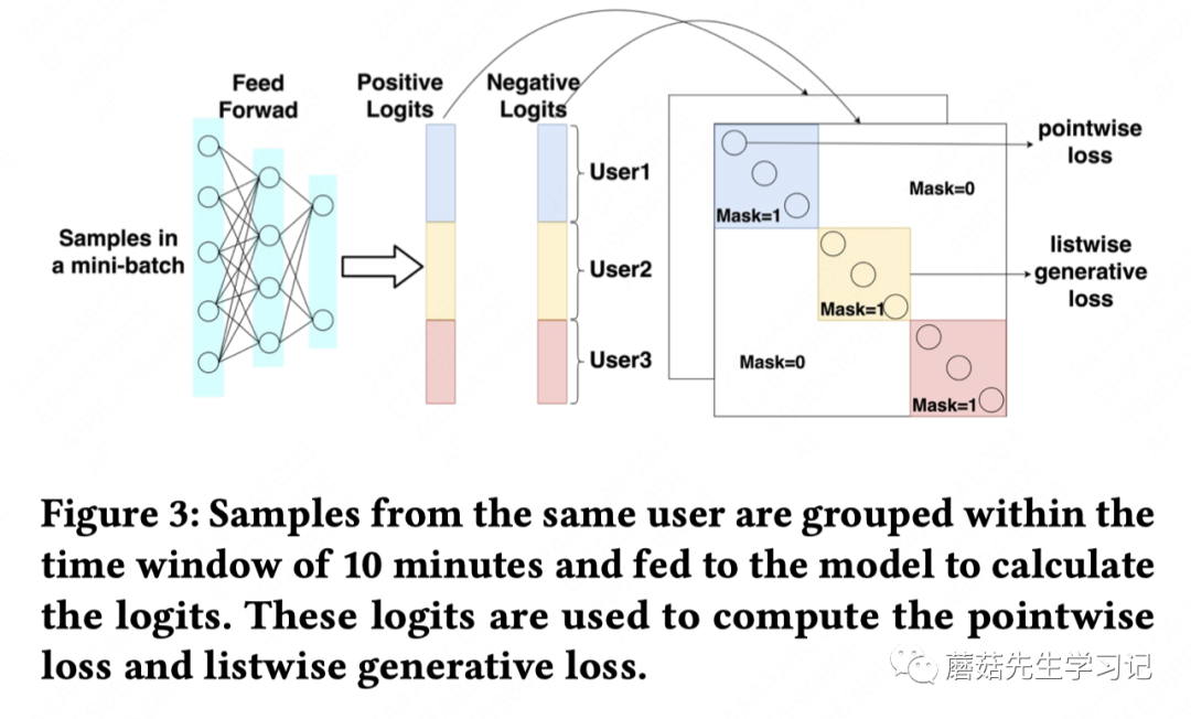 KDD'23 | 阿里: 排序和校准联合建模, 让listwise模型也能用于CTR预估-CSDN博客