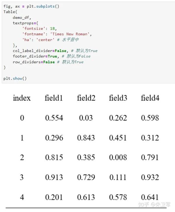 基于matplotlib轻松绘制漂亮的表格_matplotlib绘制表格-CSDN博客