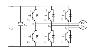 svpwm的原理及法则推导和控制算法详解_快速看懂SVPWM-CSDN博客