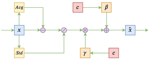 W2NER：统一NER模型SOTA-CSDN博客