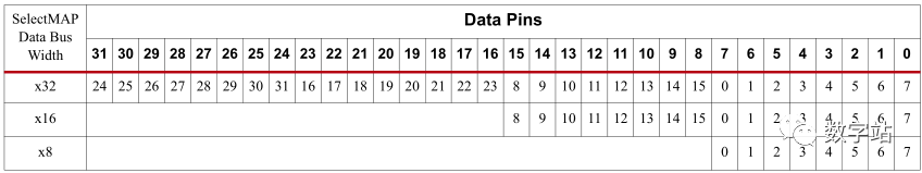 谁说配置难？这篇文章让你轻松掌握xilinx 7系列fpga配置技巧xilinx Fpga系列 Csdn博客