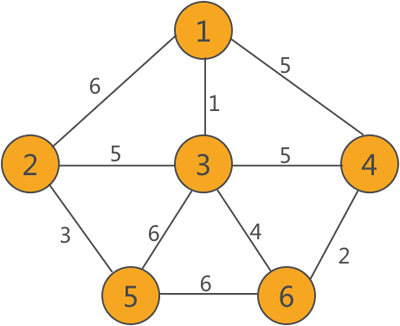 Kruskal算法（克鲁斯卡尔算法）详解_kruskal算法实例-CSDN博客