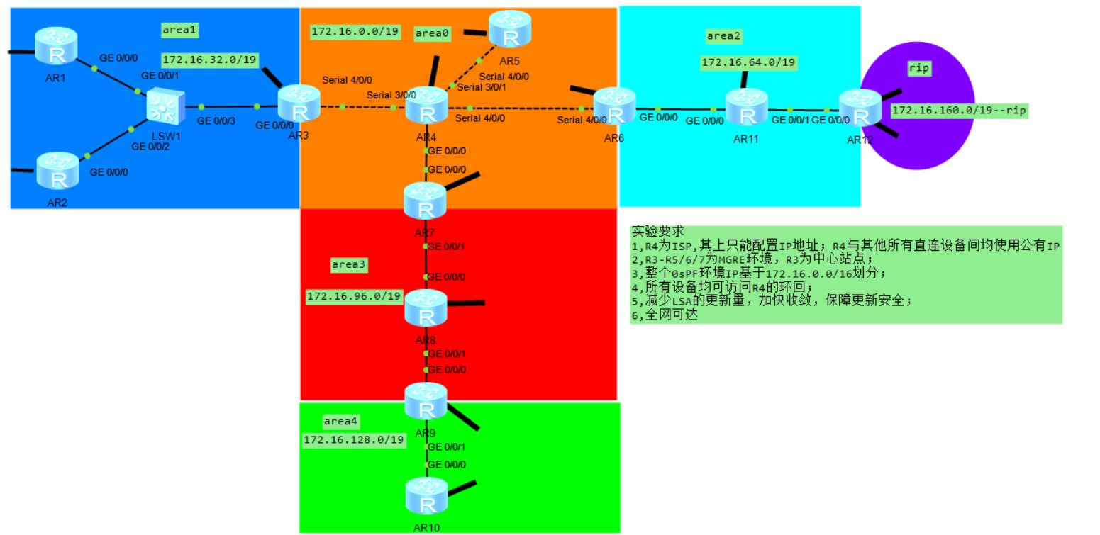 OSPF综合实验_ospf p2p 邻居实验-CSDN博客