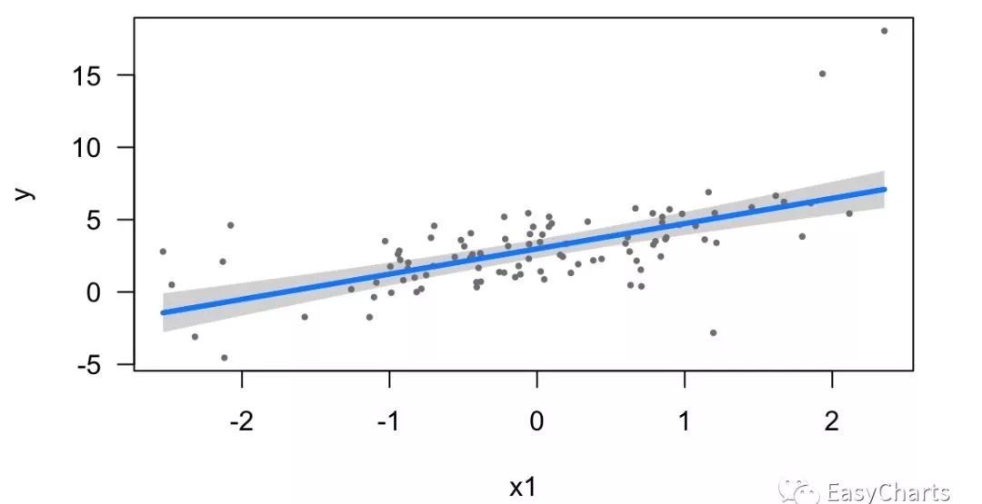 visreg：带你玩遍模型可视化-CSDN博客