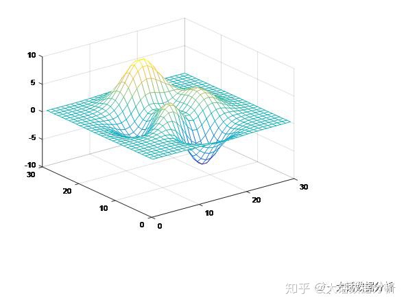 Matlab Plot线型matlab在作图中的应用 Csdn博客