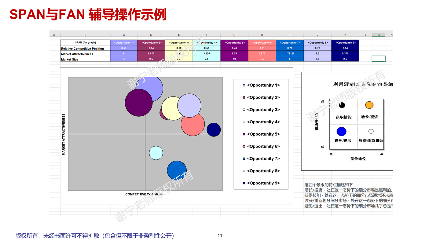 辨析波士顿矩阵(BCG Matrix) 、GE矩阵（GE Matrix/Mckinsey Matrix）和战略定位分析SPAN_类似于波士顿 ...