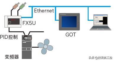 三菱fx5u modbus tcp fb块用法_FX5U强势来袭-CSDN博客