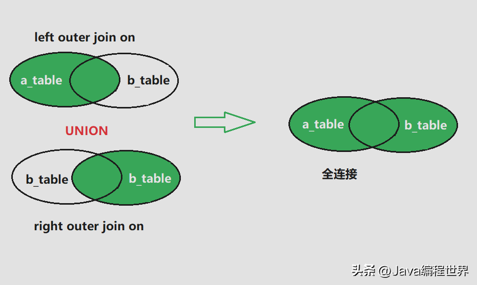 为什么 Mysql 不推荐使用 Join?后端代码要不要有数据库join Csdn博客