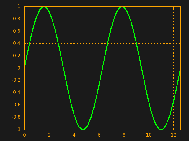 visio 科学图形包_Gnuplot科学绘图（四十一）——动画和 reread 循环-CSDN博客