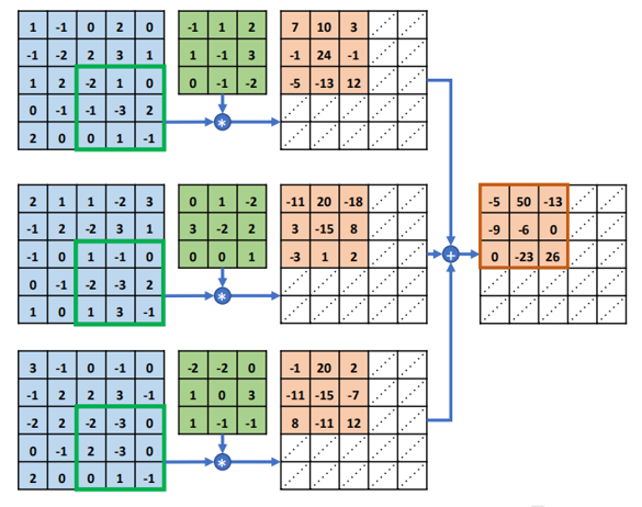 卷积神经网络（CNN）入门总结-基于tensorflow2-含有垃圾分类实战_卷积神经网络垃圾分类-CSDN博客