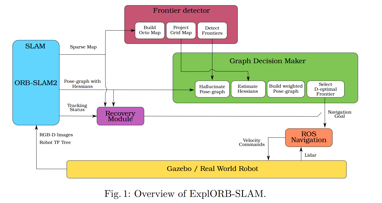 九月SLAM相关论文速递_differential flatness-based trajectory planning fo-CSDN博客
