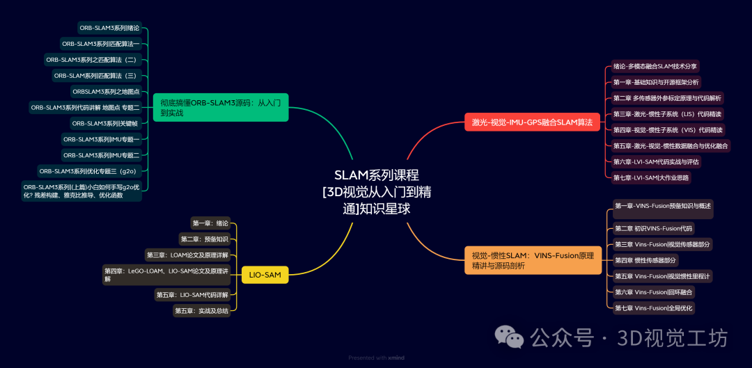 3D视觉学习路线总结！超全！-CSDN博客