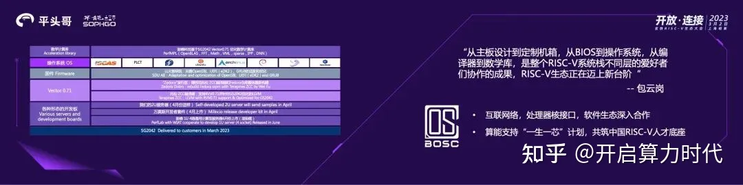 高清无码：2023年玄铁RISC-V生态大会，算能SG2042与澎峰科技的高性能计算型服务器共同亮相-CSDN博客