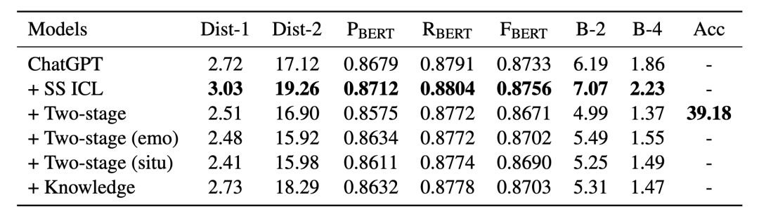 EMNLP'23 | 基于大语言模型的共情回复生成：实证研究和改进-CSDN博客