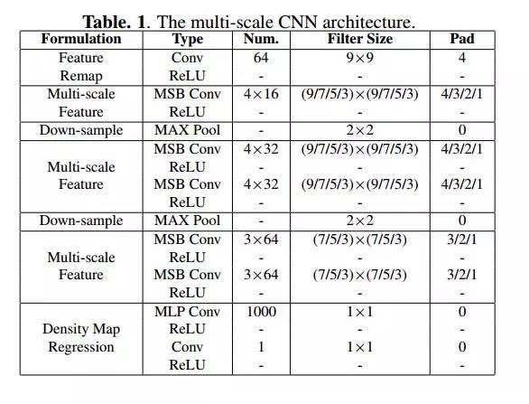 keras concatenate_Keras实现基于MSCNN的人群计数-CSDN博客