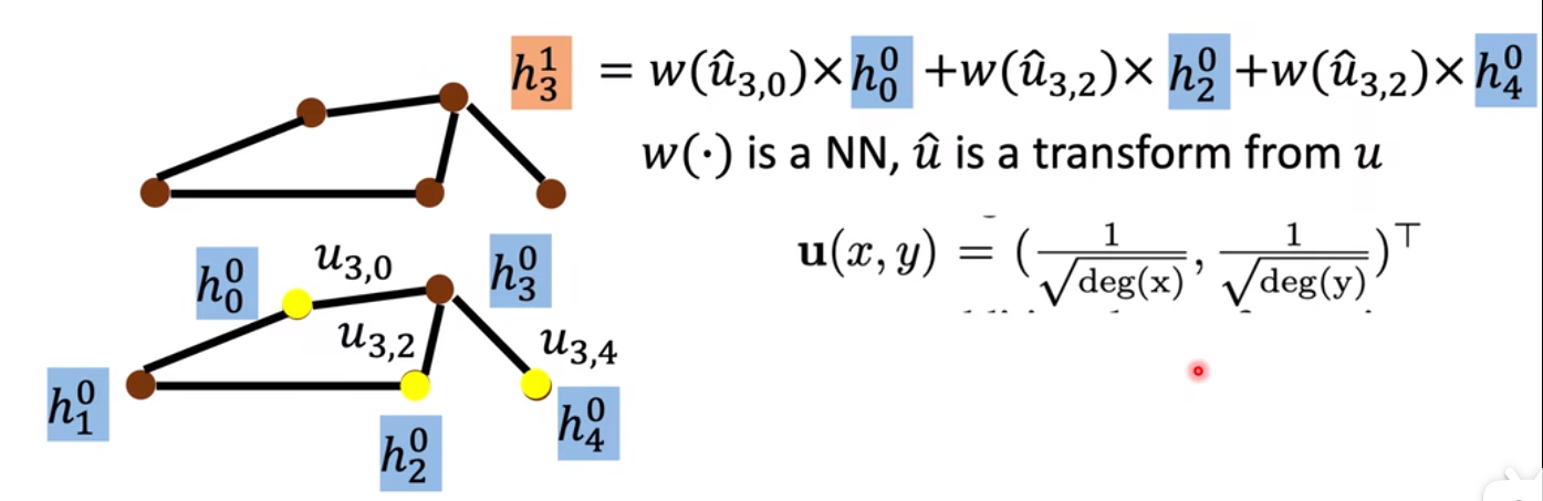 图神经网络（CNN）四_cnn与dcnn-CSDN博客