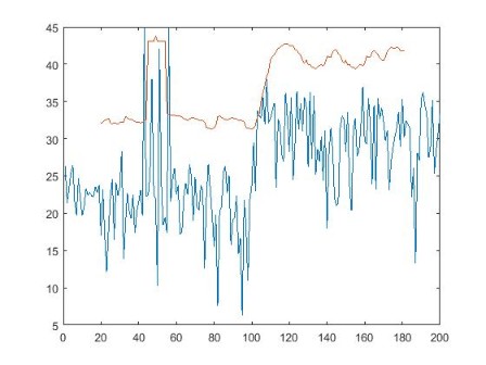 cfar matlab,雷达无线电系列（二）经典CFAR算法图文解析与实现（matlab）_weixin_39860201的博客-CSDN博客