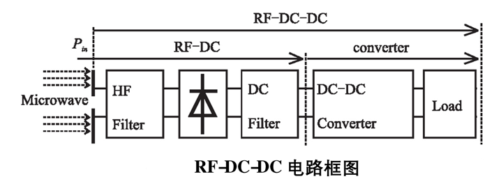 微波整流天线研究进展-CSDN博客