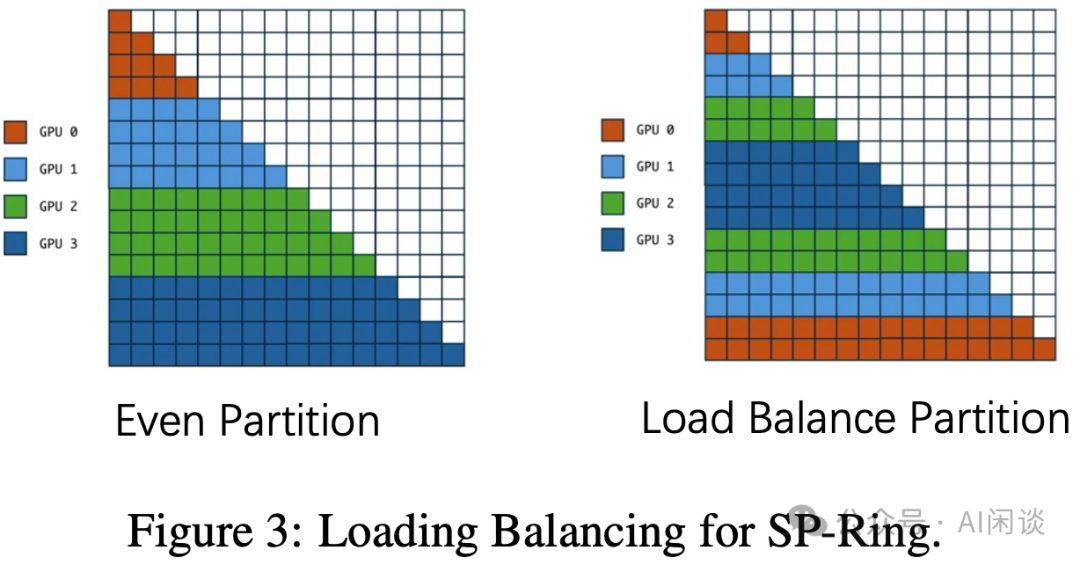 Sample Packing：长序列 LLM 训练的 Attention 问题及优化_document packing method llm-CSDN博客