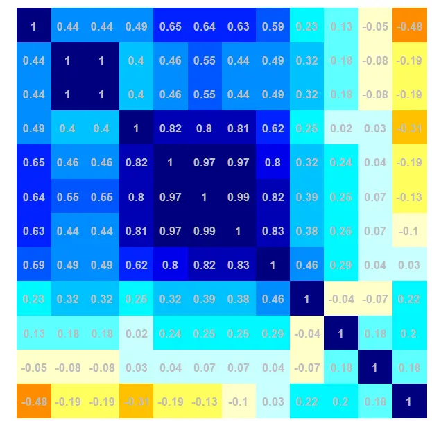 corplot绘制SCI级相关性热图（基础知识）-CSDN博客