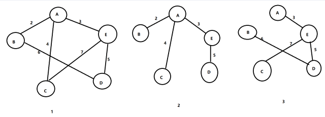 图论中最小生成树(Minimum Spanning Tree)-CSDN博客