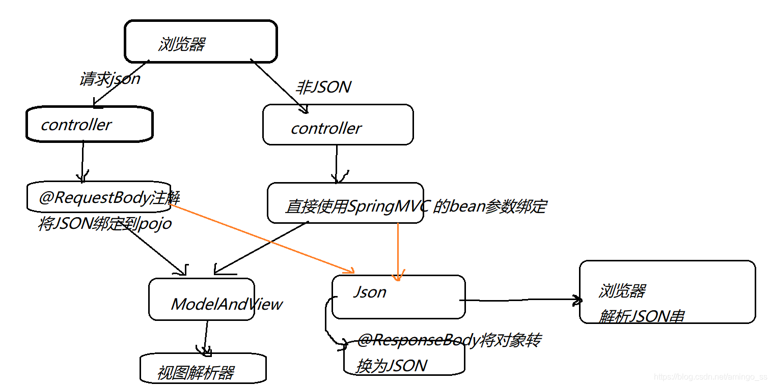 json相关图形_jackson-annoations-2.8.8.jar是什么包?-CSDN博客