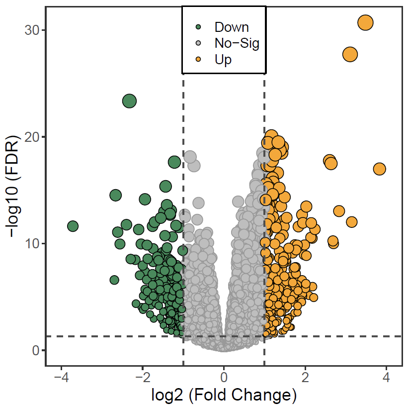 这篇Cell里面的GSEA展示很不错！-CSDN博客