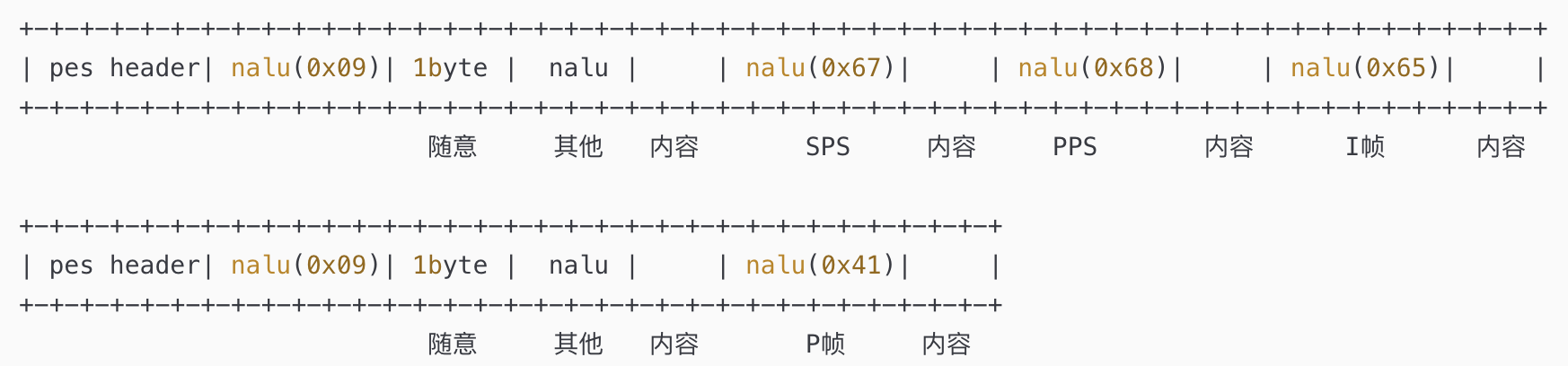 MPEG2-TS流深入解析_ts流音频封包间隔-CSDN博客