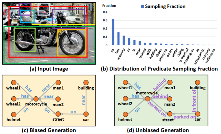 【场景图生成】Unbiased Scene Graph Generation from Biased Training-CSDN博客