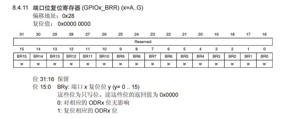 秀！靠这篇我竟然成功入门stm32！实战GPIO输出控制PB0，点亮LED灯！（文章结尾附带 STM32CUBEMAX使用方法！）_stm32 pb0-CSDN博客