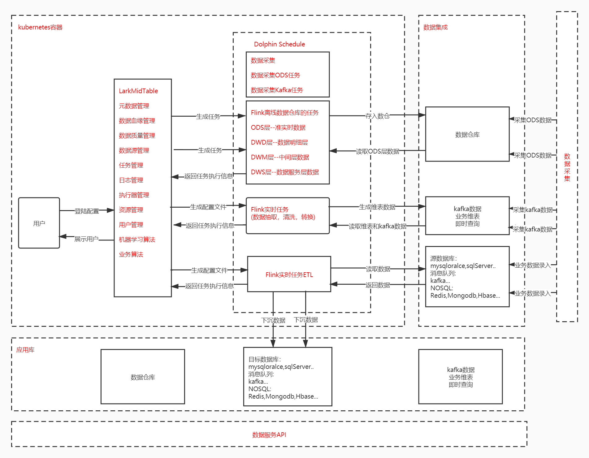 flinkx-web管理界面-LarkMidTable数据中台篇-CSDN博客